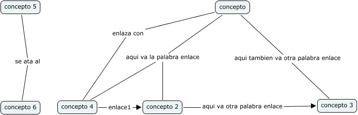 ejemplo 1 - mapa conceptual de ejemplo?